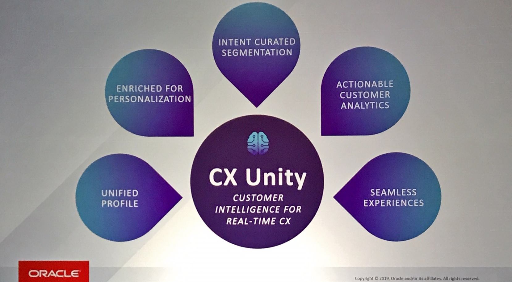 Oracle Modern CX Spotlights Customer Data Platform, AI Accelerator | Constellation Research Inc.